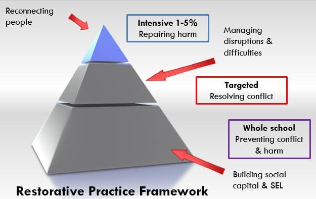 Week 1 - Lutheran School Wagga Wagga